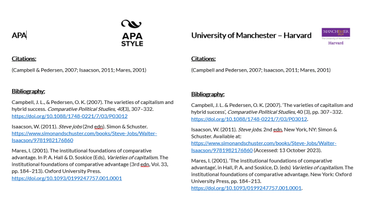 Harvard University of Manchester Citation Style for Zotero – Guide ...