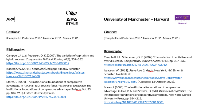 Harvard University of Manchester Citation Style for Zotero – Guide ...